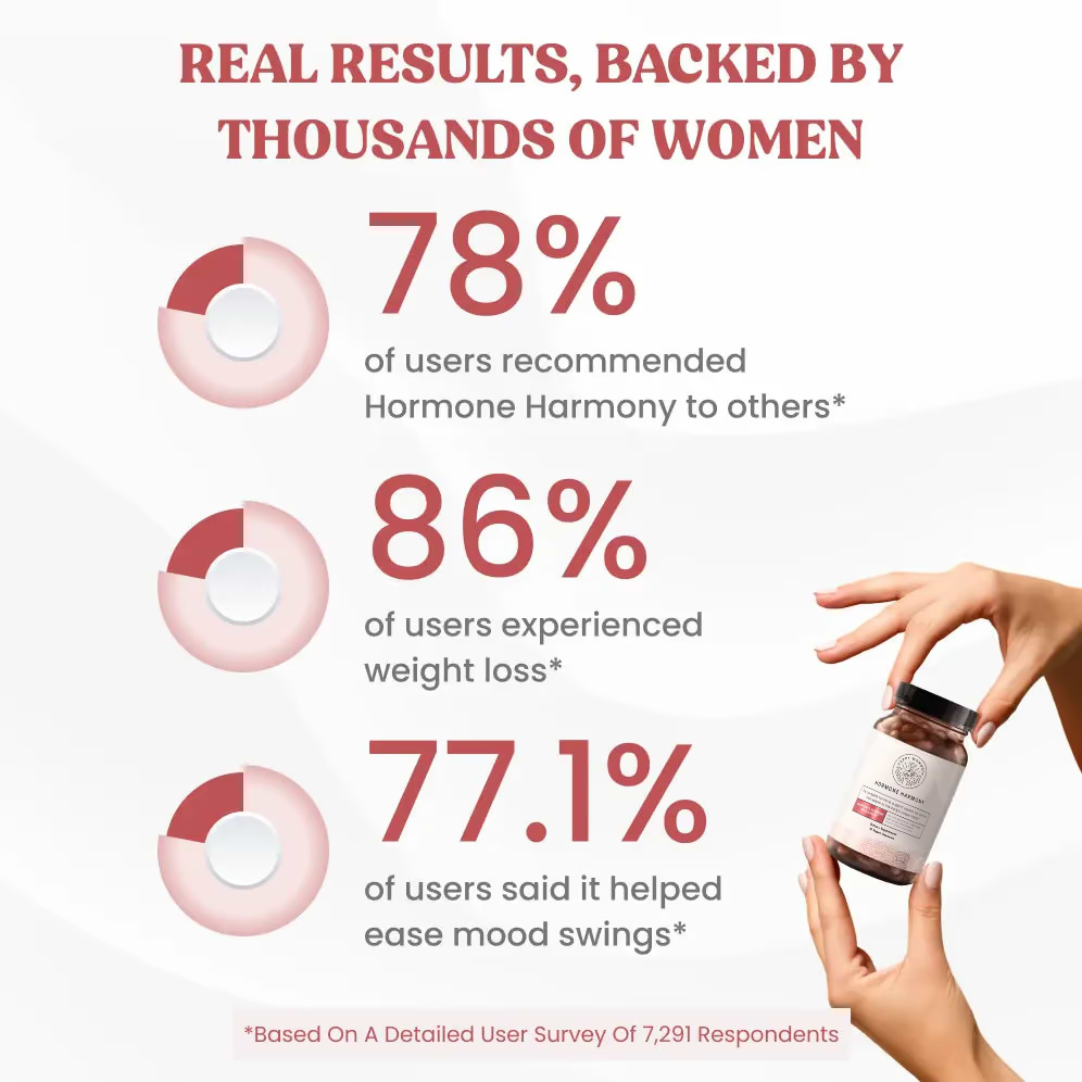 Ultra Potent Hormone Harmony for Menopause – Happy Mammoth