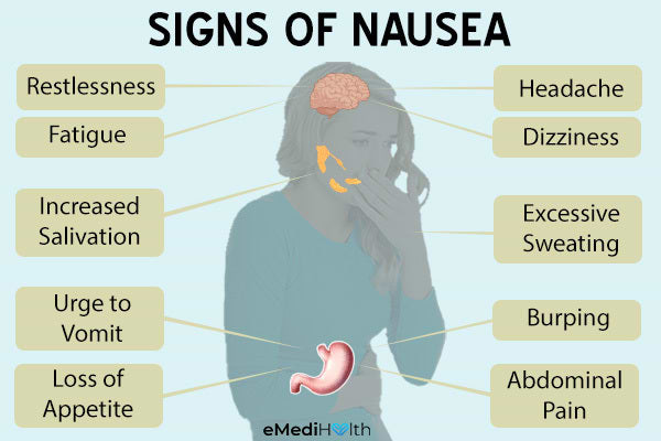 Can lack of sleep cause nausea? Nausea and Sleep Deprivation – VitalSleep