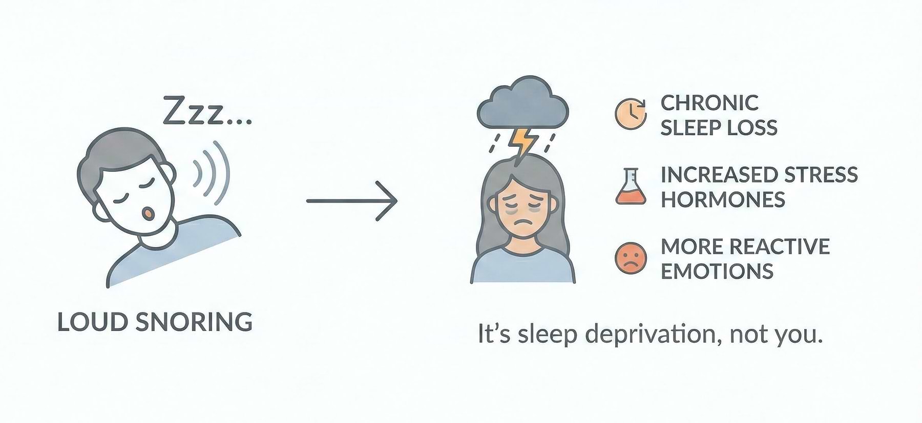 How To Deal With A Snoring Partner Without Losing Your Mind (Or Your ...