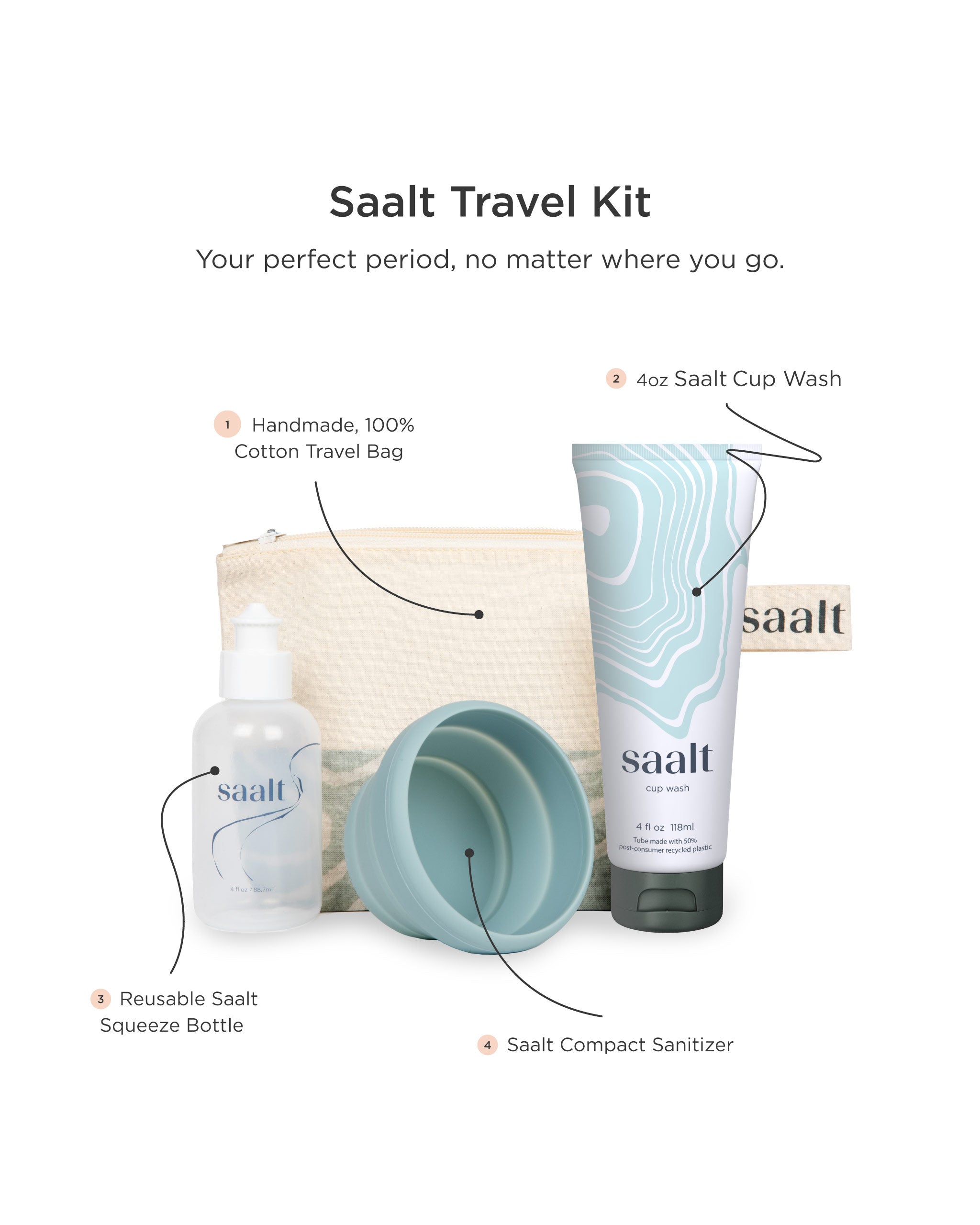 Saalt Travel Kit | Saalt