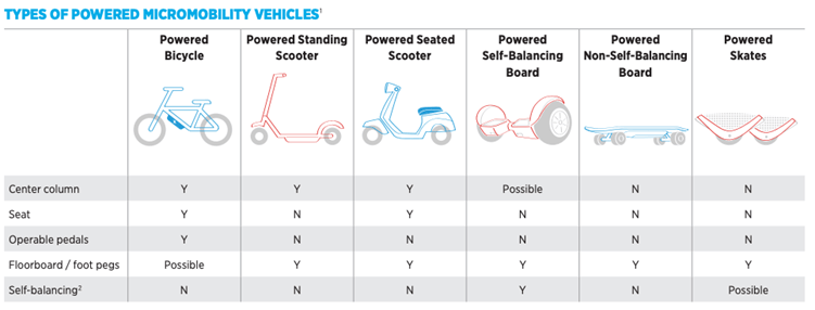 FAQ – Antic Bikes